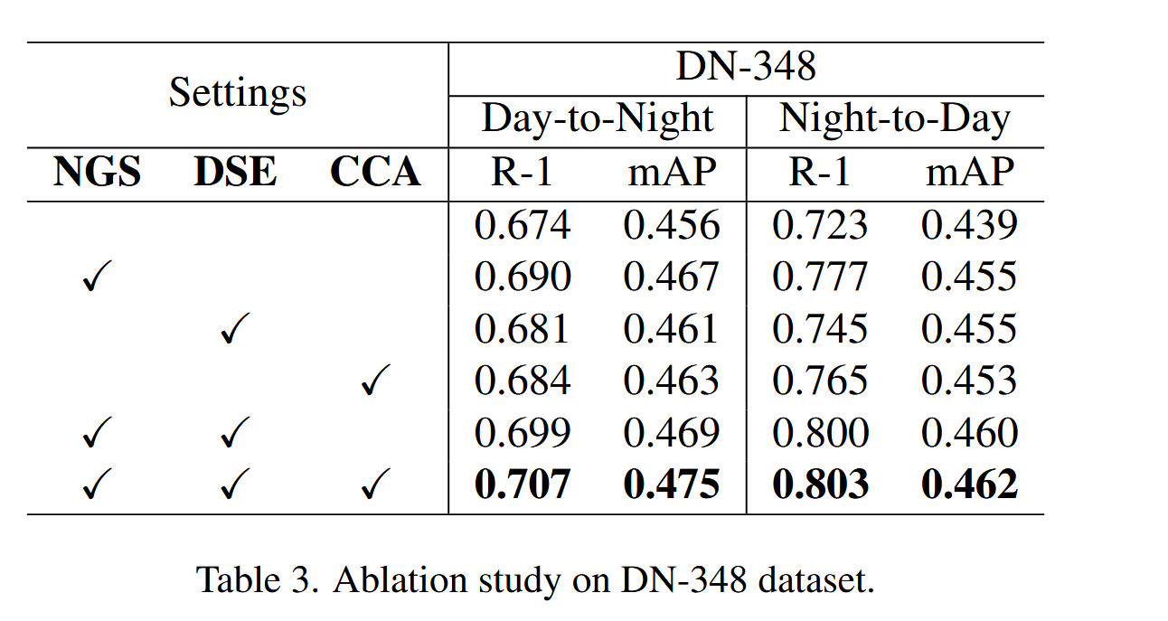 【论文笔记】DNDM - MudSynth